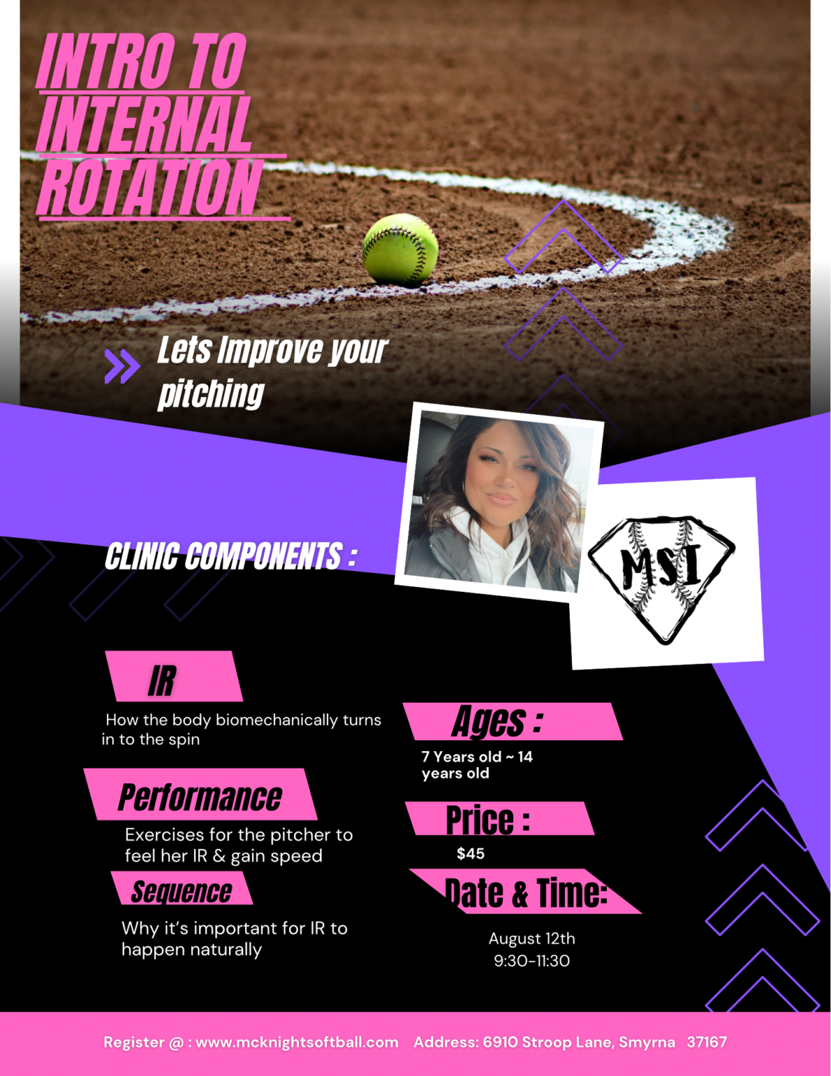 Intro to Internal Rotation – McKnight Softball Instruction